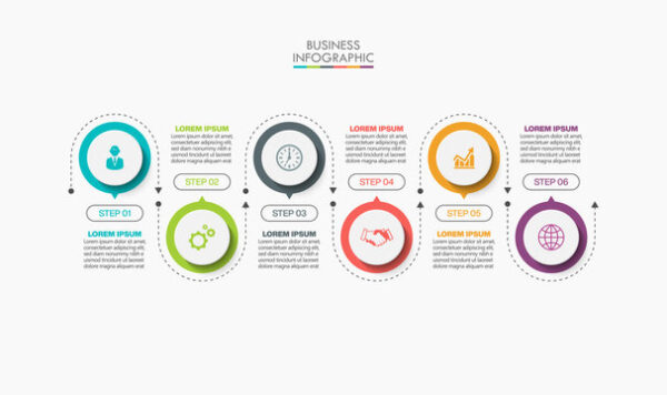 6 Step Design Process: Unlocking Business Success Guide